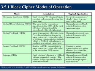Symmetric encryption and message confidentiality | PPTX