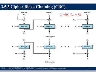 Symmetric encryption and message confidentiality | PPTX