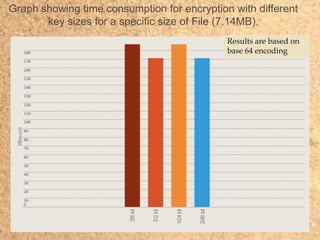 Symmetric key encryption | PPTX | Information and Network Security ...