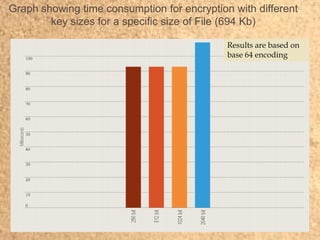 Symmetric key encryption | PPTX | Information and Network Security ...