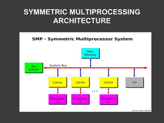 Symmetric multiprocessing | PPTX