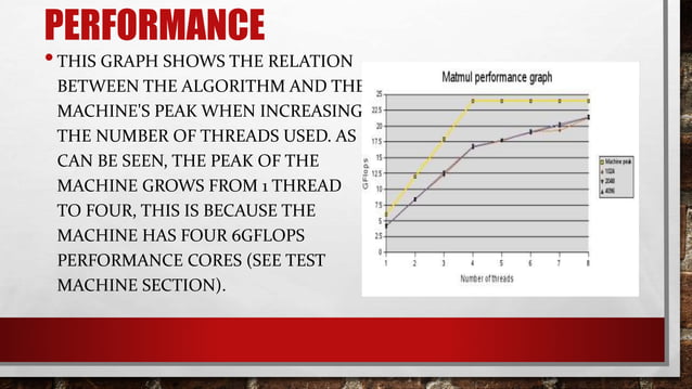 Symmetric Multiprocessing Smp Pptx Operating Systems Computer Software And Applications
