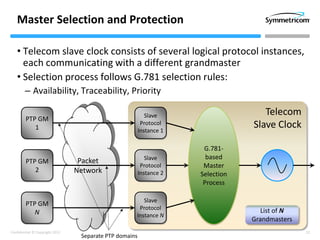 Symmetricom Telecom Profile_Webinar | PDF