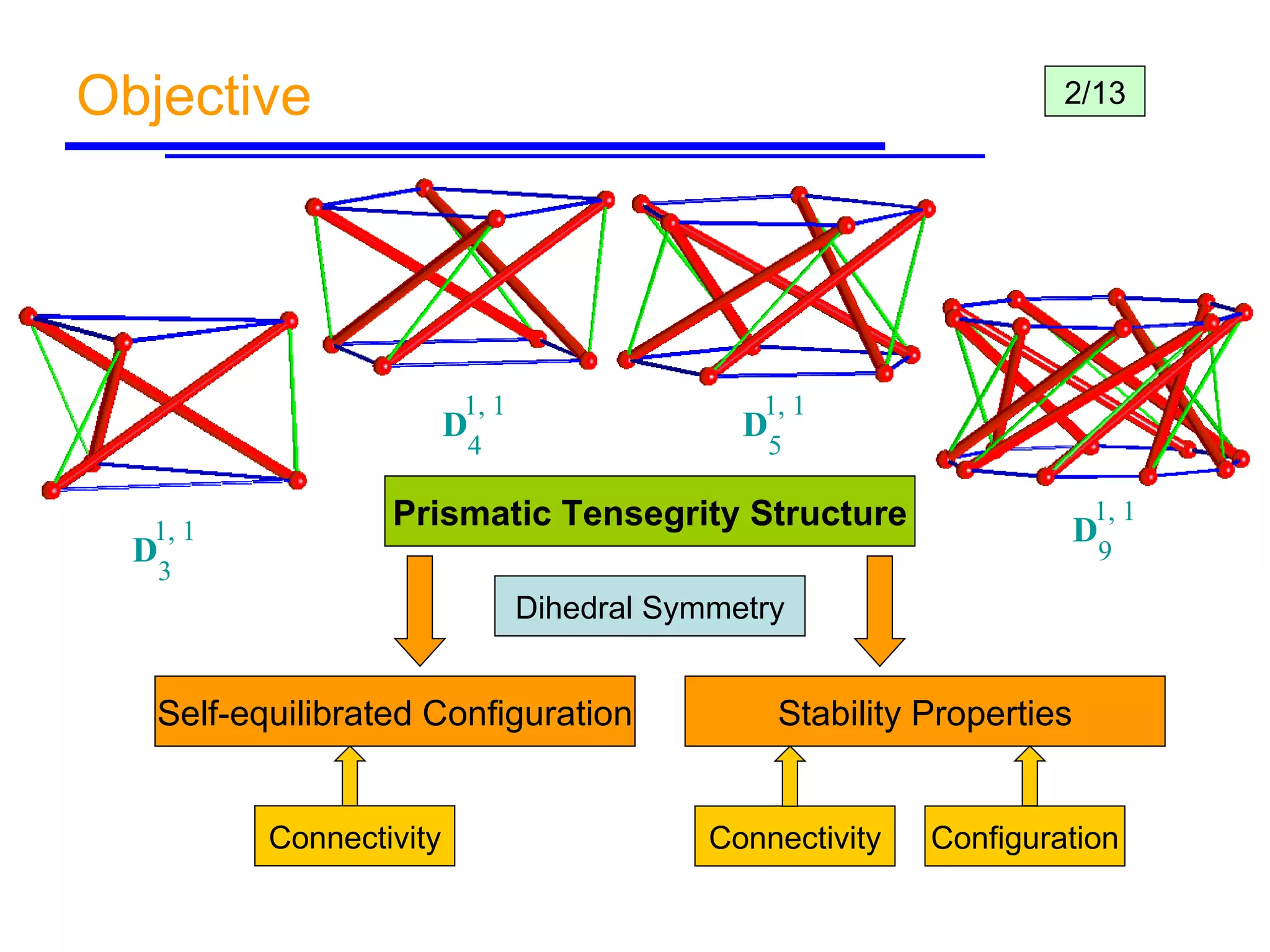 Symmetric Prismatic Tensegrity Structures By Zhang, Guest, Ohsaki | PPT