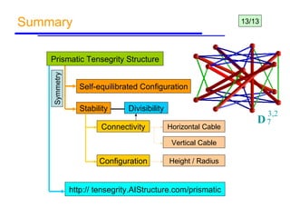 Symmetric Prismatic Tensegrity Structures By Zhang, Guest, Ohsaki | PPT