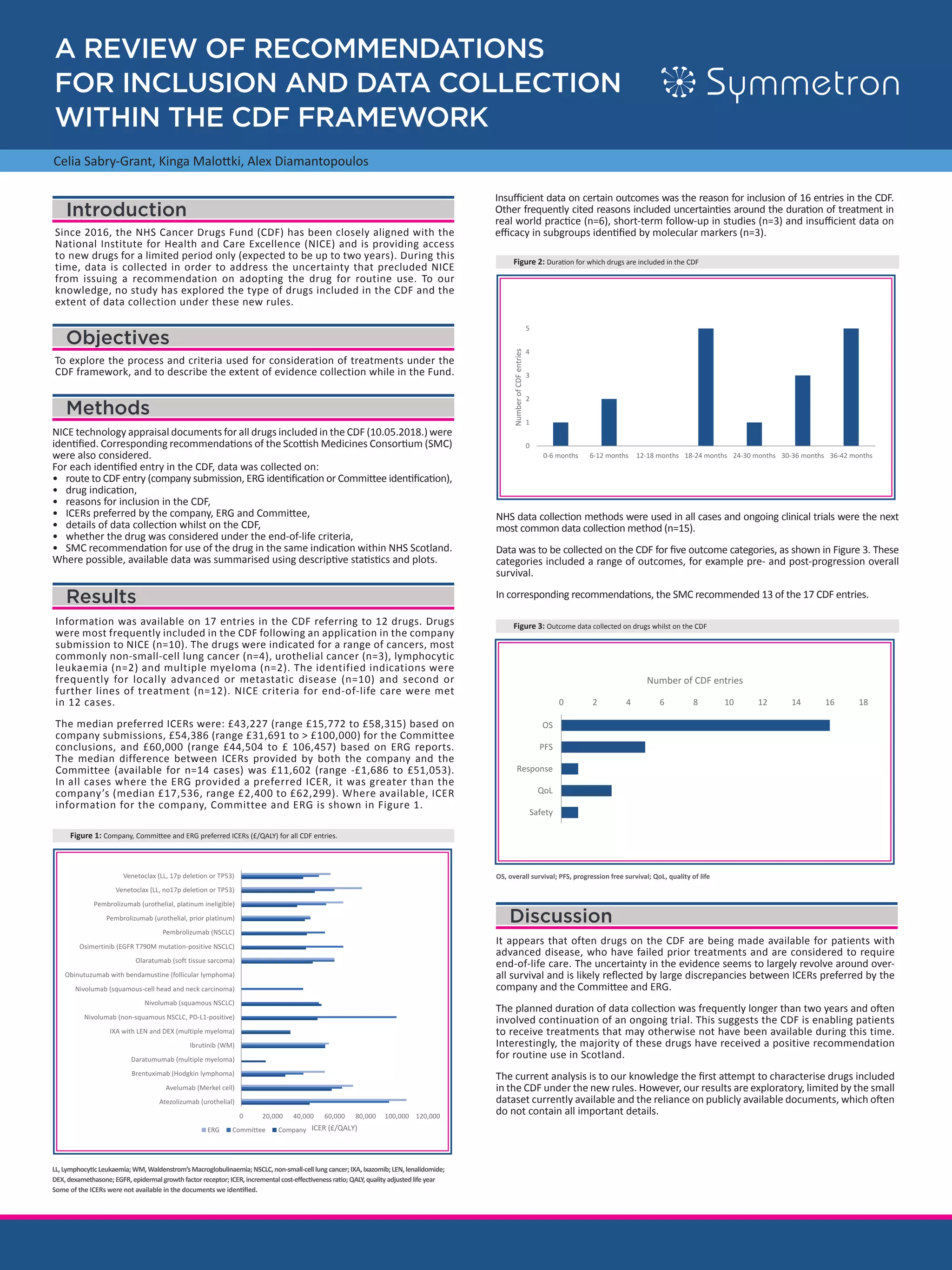 The Cancer Drugs Fund in practice, under the new framework | PDF