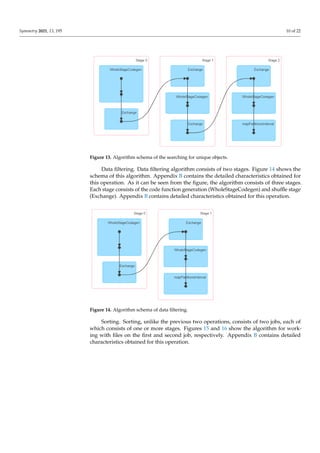 Symmetry 13-00195-v2 | PDF