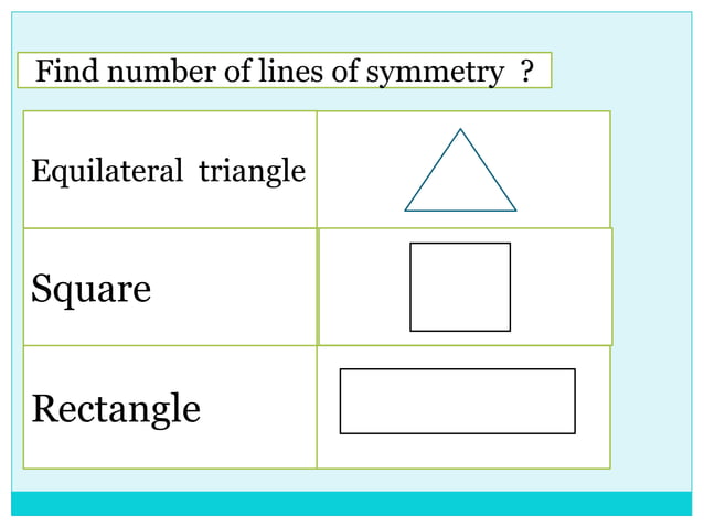 CLASS VI MATHS SYMMETRY | PPTX | Design | Fine Art