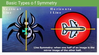 Symmetry | PPT