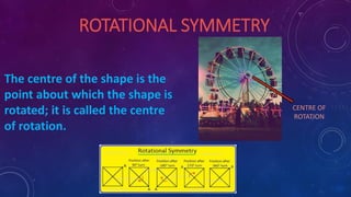WELL PRESENTED & DETAILED PROJECT FILE ON SYMMETRY | PDF