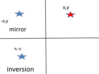 symmetry in solid state physics rotation | PPTX