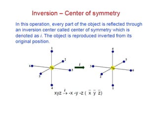 symmetry in solid state physics rotation | PPTX