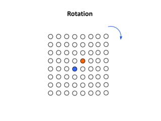 symmetry in solid state physics rotation | PPTX
