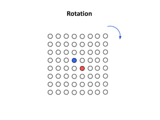 symmetry in solid state physics rotation | PPTX