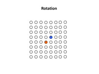 symmetry in solid state physics rotation | PPTX