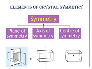 symmetry in solid state physics rotation | PPTX