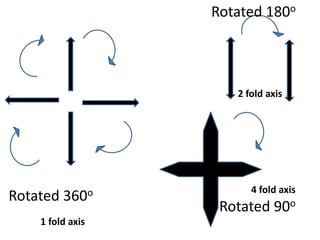 symmetry in solid state physics rotation | PPTX