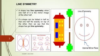 SYMMETRY - LINE & POINT OF SYMETRY.pdf