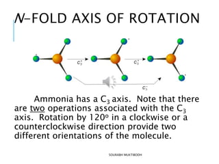 Symmetry Elements and Operations ppt | PPTX
