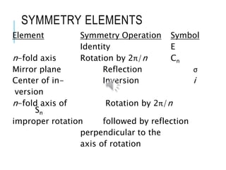 Symmetry Elements and Operations ppt | PPTX