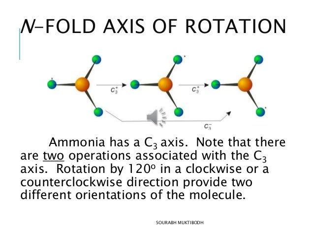 Symmetry Elements and Operations ppt