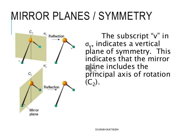 Symmetry Elements and Operations ppt