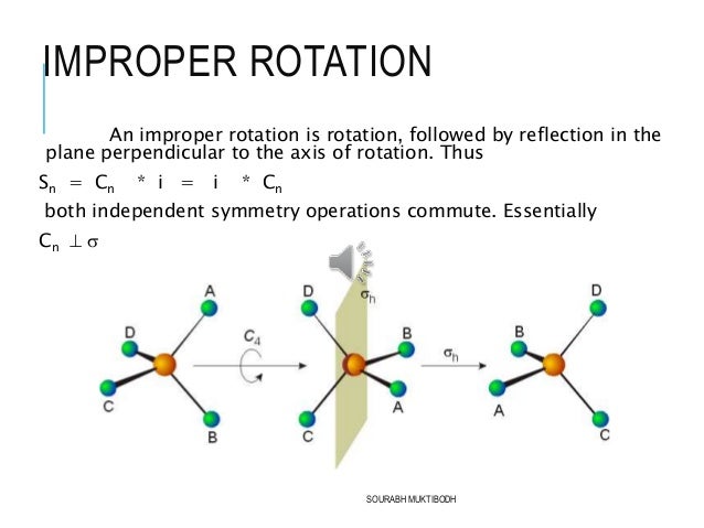Symmetry Elements and Operations ppt