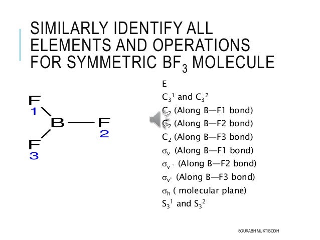 Symmetry Elements and Operations ppt