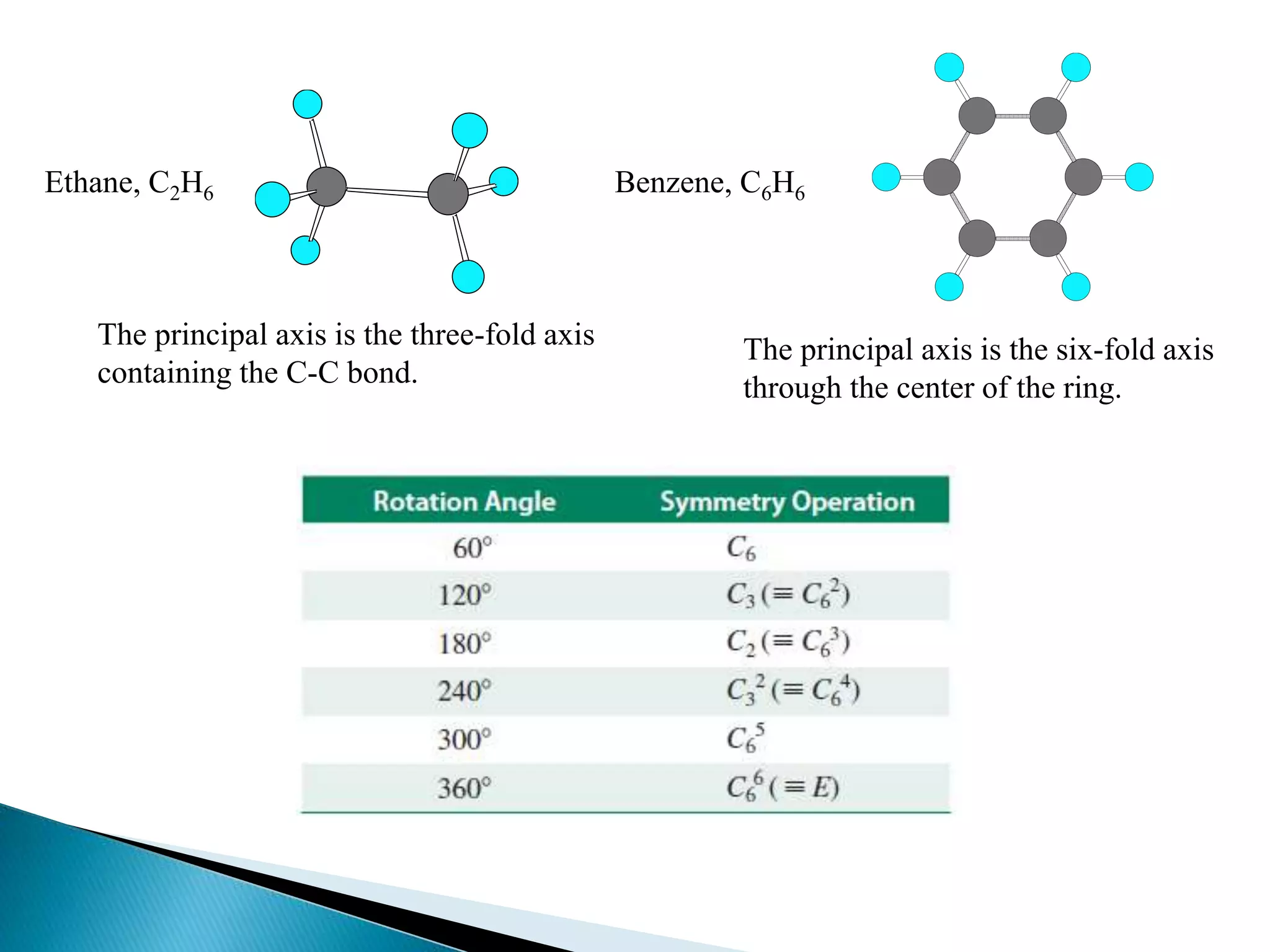 Symmetry and group theory | PPTX