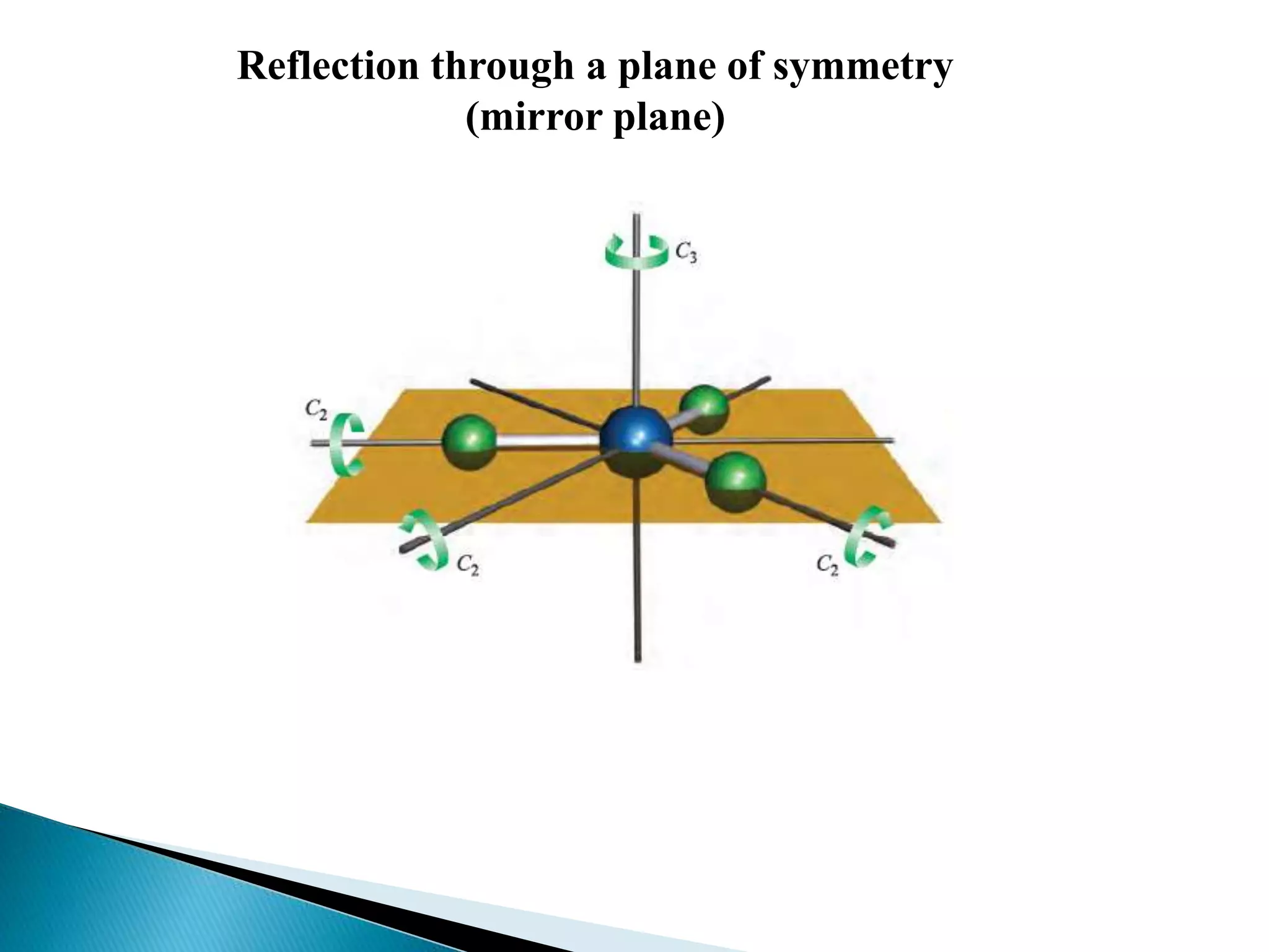 Symmetry and group theory | PPTX
