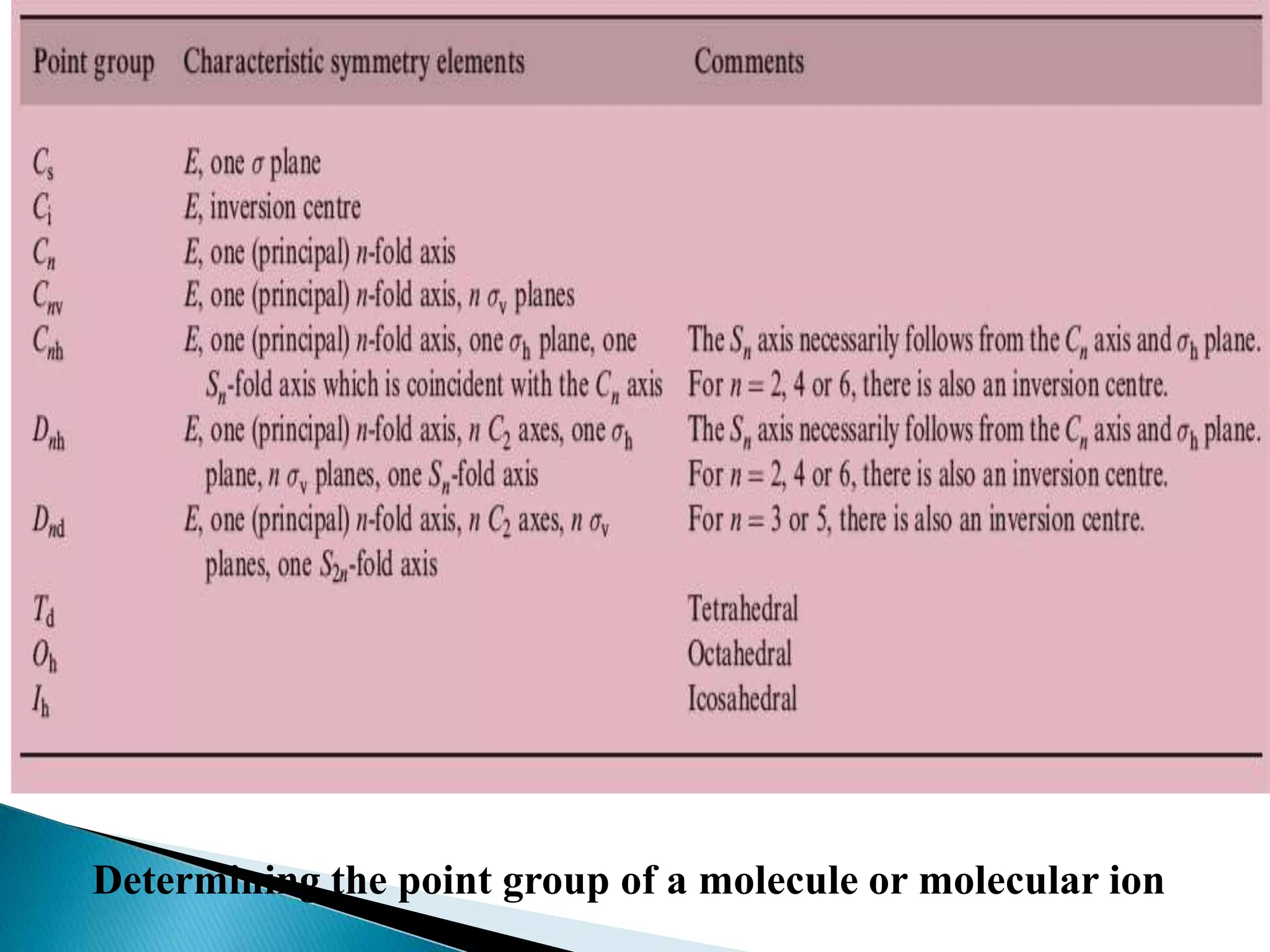 Symmetry and group theory | PPTX
