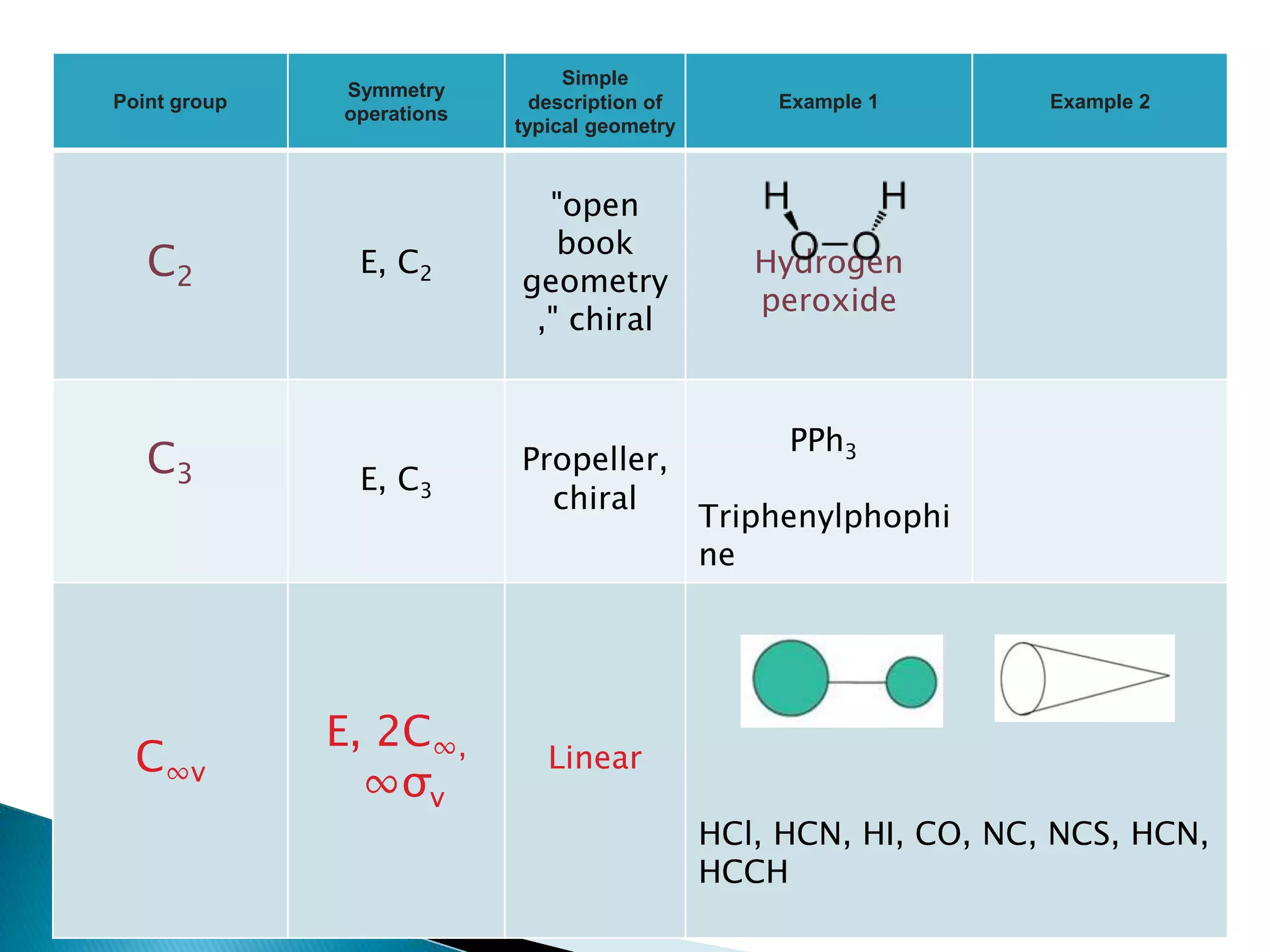 Symmetry and group theory | PPTX