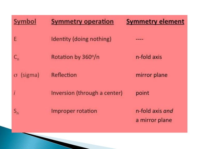 Symmetry and group theory | PPTX | Chemistry | Science