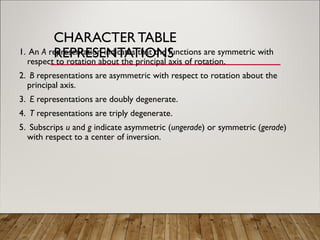 Group Theory and symmetry for beginners | PPT