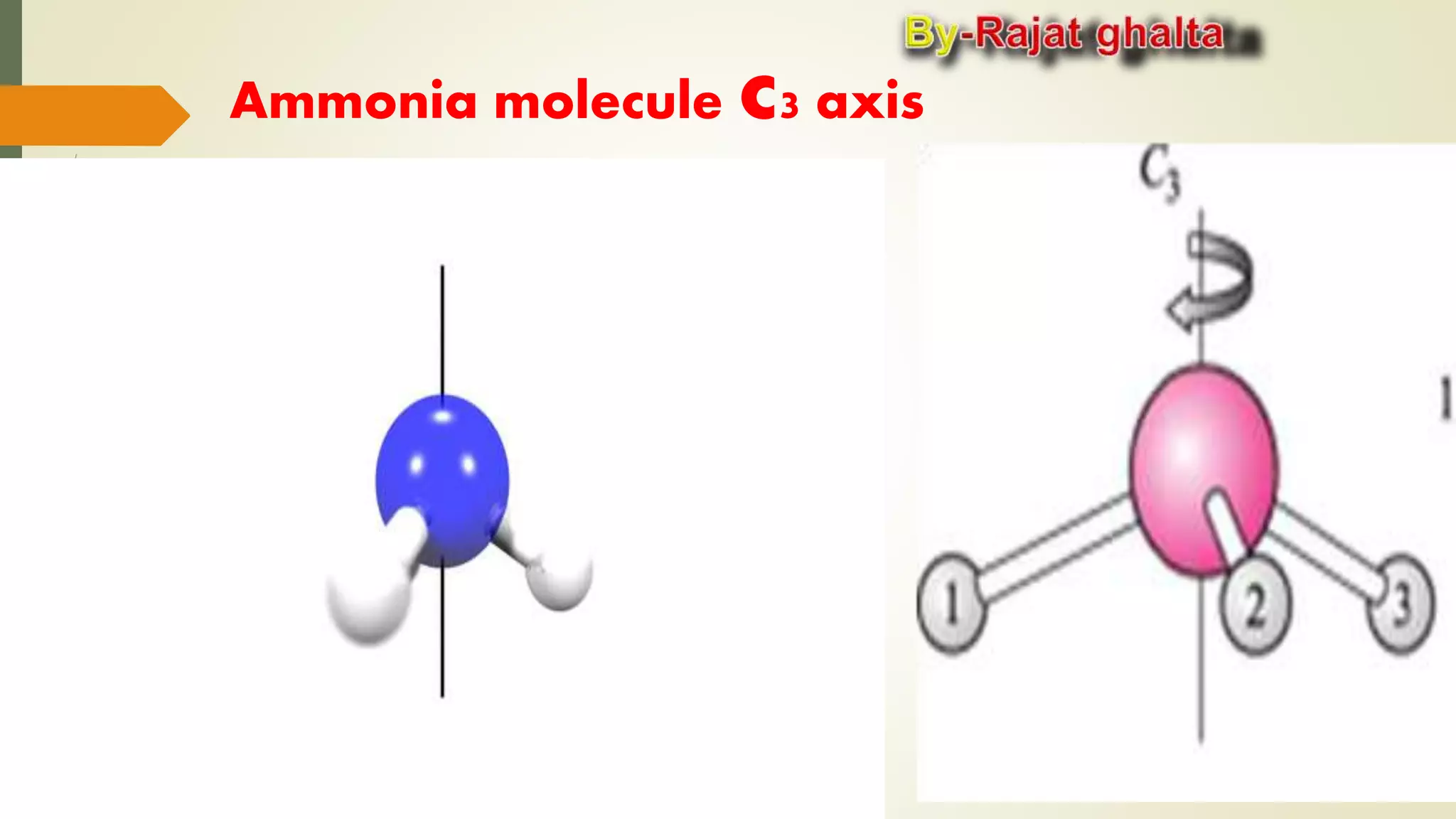 Symmetry and its shapes (I.R and raman activaty) | PPTX