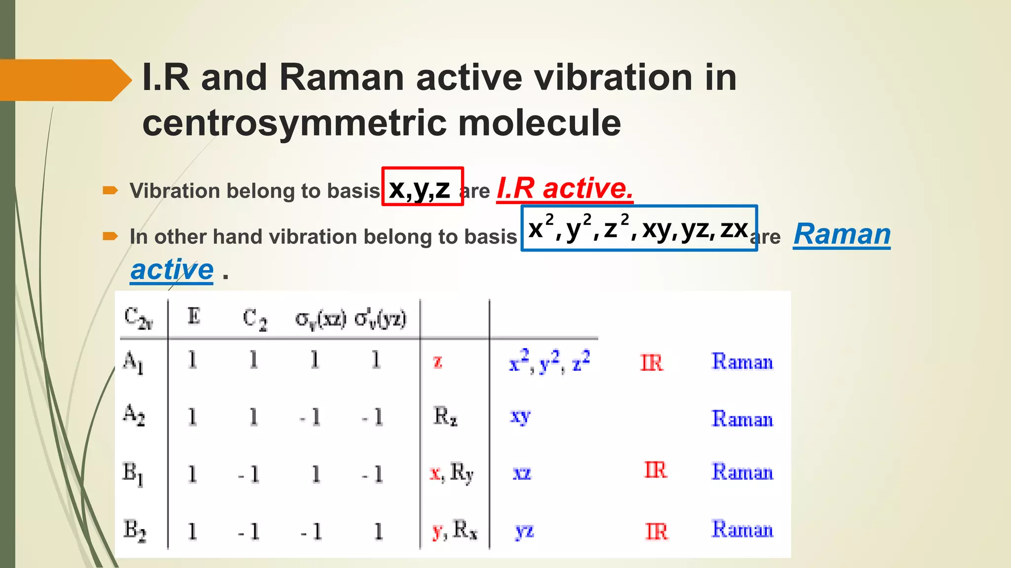 Symmetry and its shapes (I.R and raman activaty) | PPTX