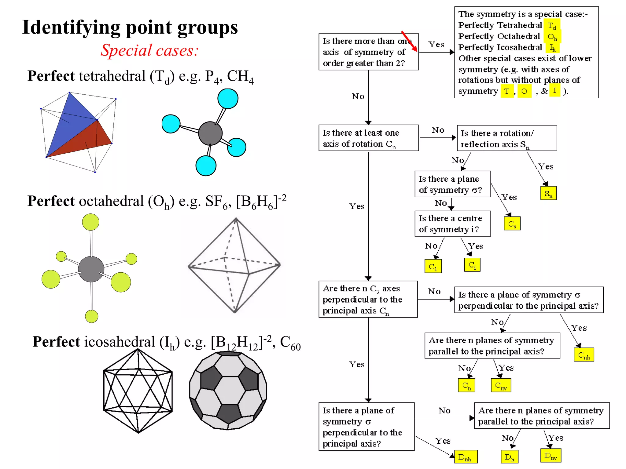 Symmetry and point group theory 260912 | PDF