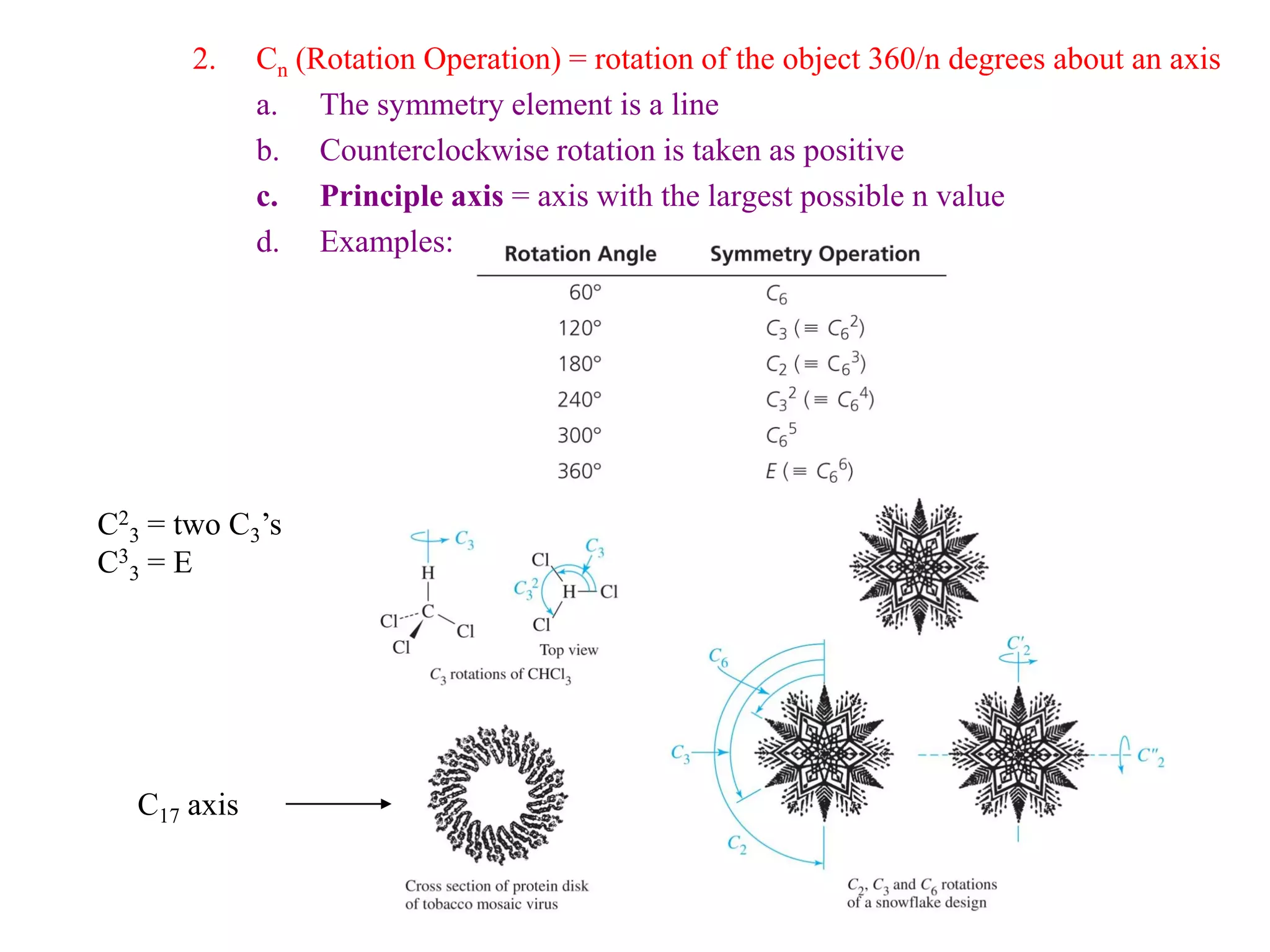 Symmetry and point group theory 260912 | PDF