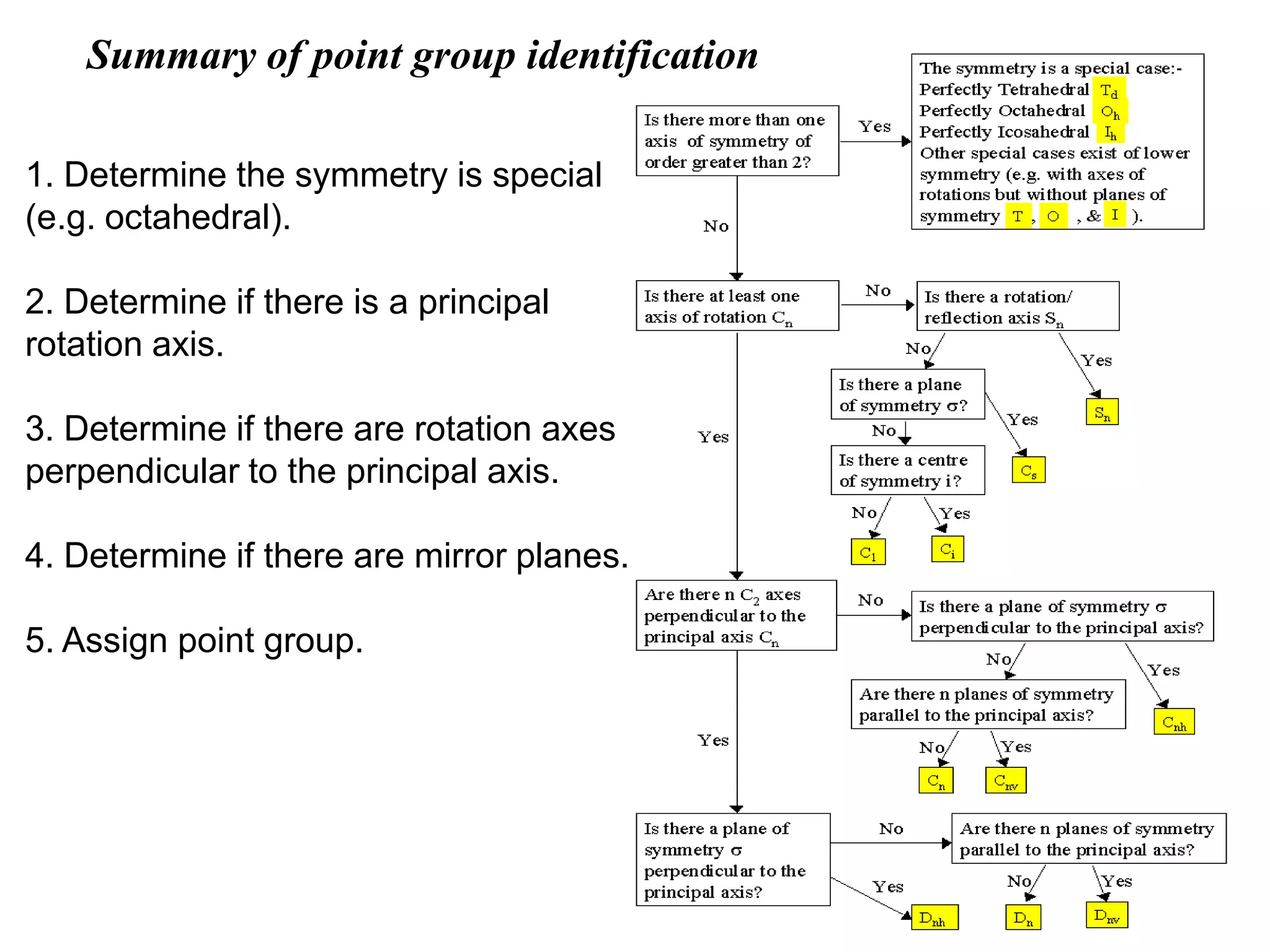 Symmetry and point group theory 260912 | PDF