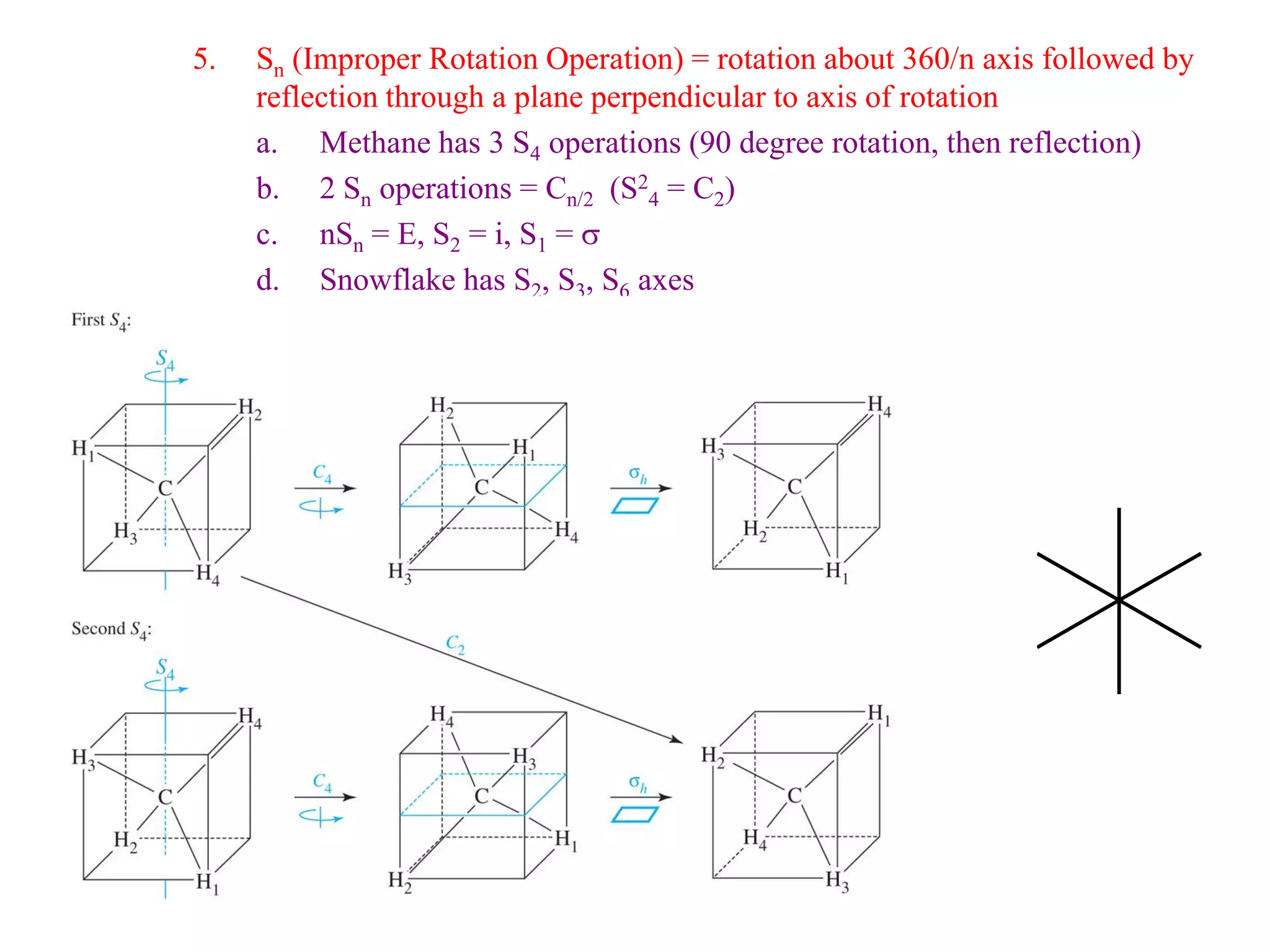 Symmetry and point group theory 260912 | PDF