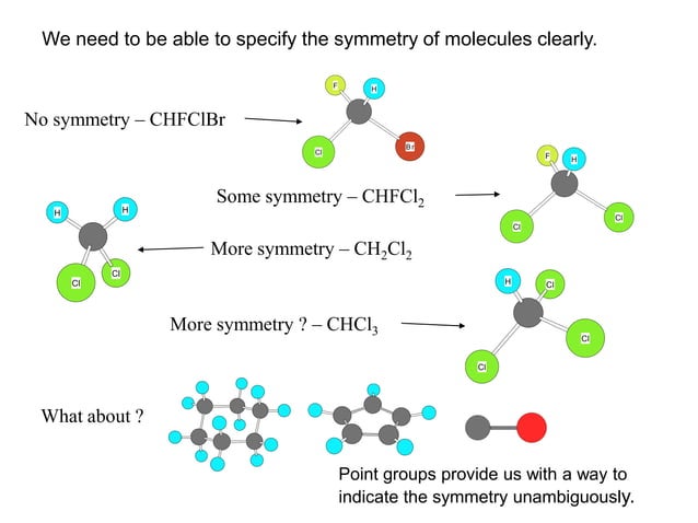 Symmetry and point group theory 260912 | PDF