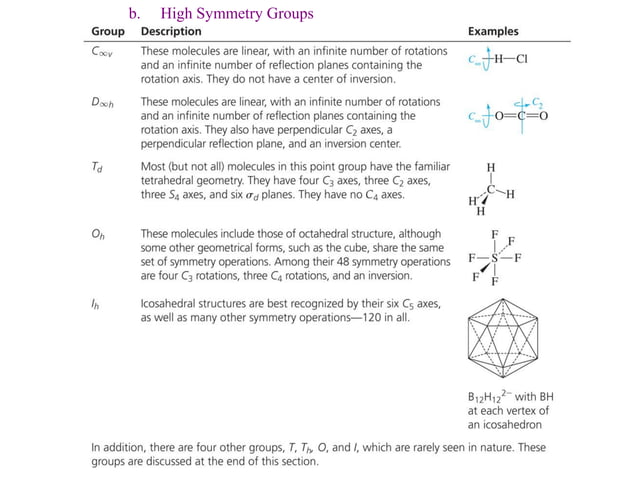Symmetry And Point Group Theory 260912 Ppt