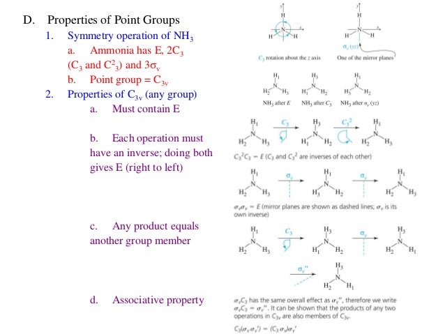 Symmetry and point group theory 260912