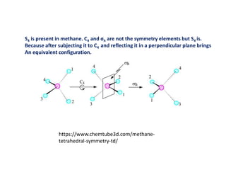 Symmetry elements and symmetry operations-F.pptx