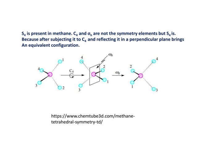 Symmetry elements and symmetry operations-F.pptx