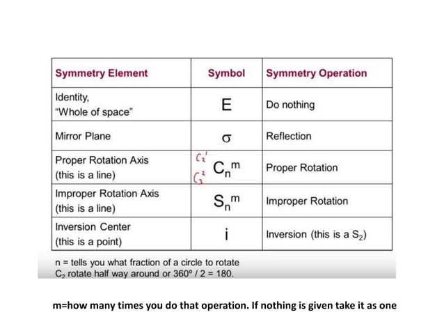 Symmetry elements and symmetry operations-F.pptx