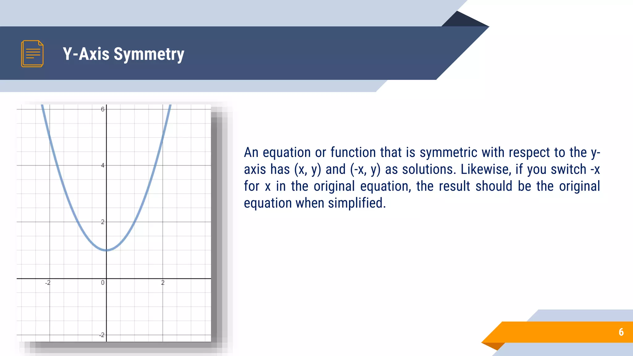 SYMMETRY GRAPH.pptx | Physics | Science