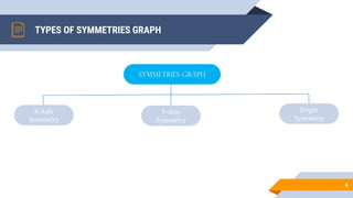 SYMMETRY GRAPH.pptx | Physics | Science