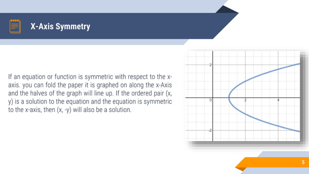 SYMMETRY GRAPH.pptx