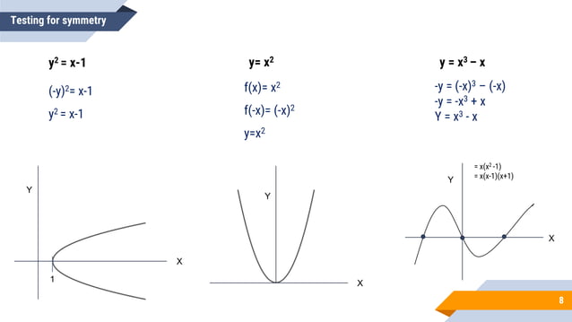 SYMMETRY GRAPH.pptx